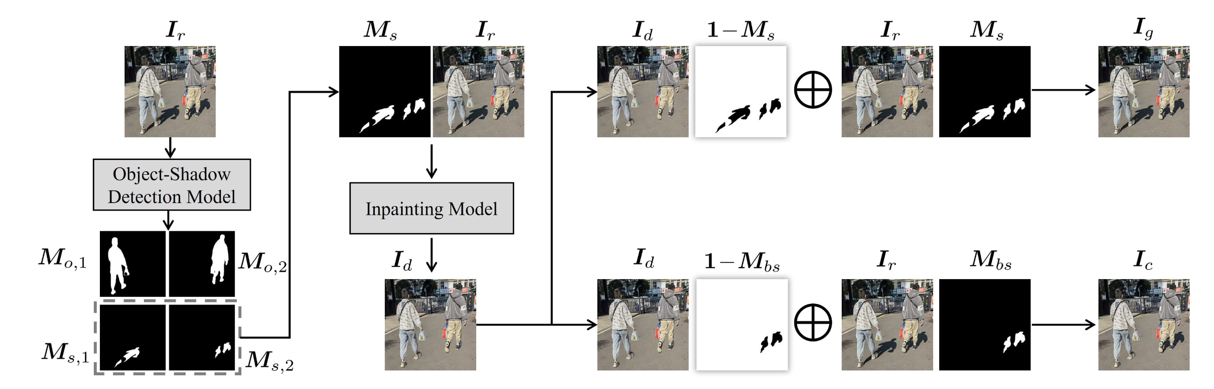论文笔记-阴影生成